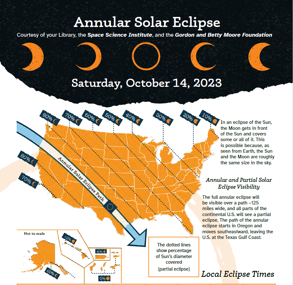 Solar Eclipse 2024 | Southeast Arkansas Regional Library